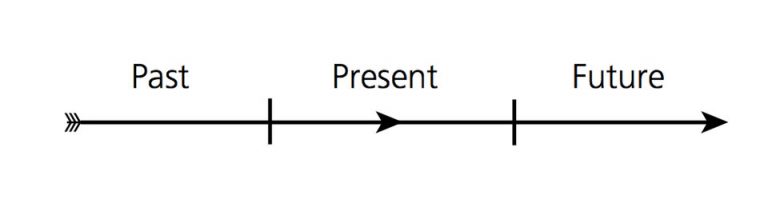 How Different Cultures Understand Time | Culturally Modified